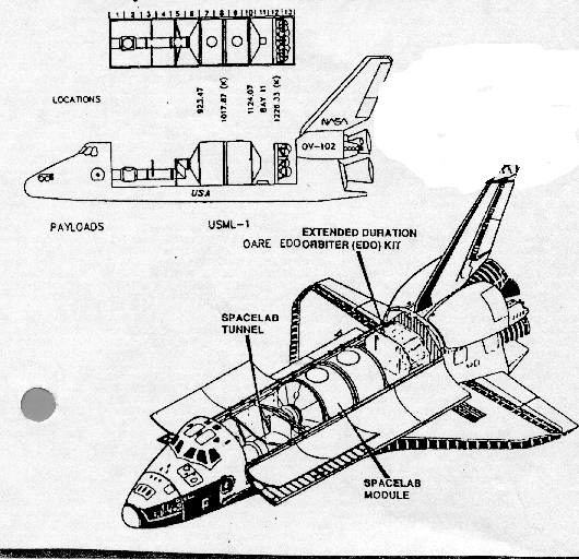 Annexe 6 les missions Spacelab